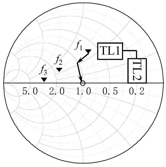 Design of Concurrent Tri-Band High-Efficiency Power Amplifier Based on ...