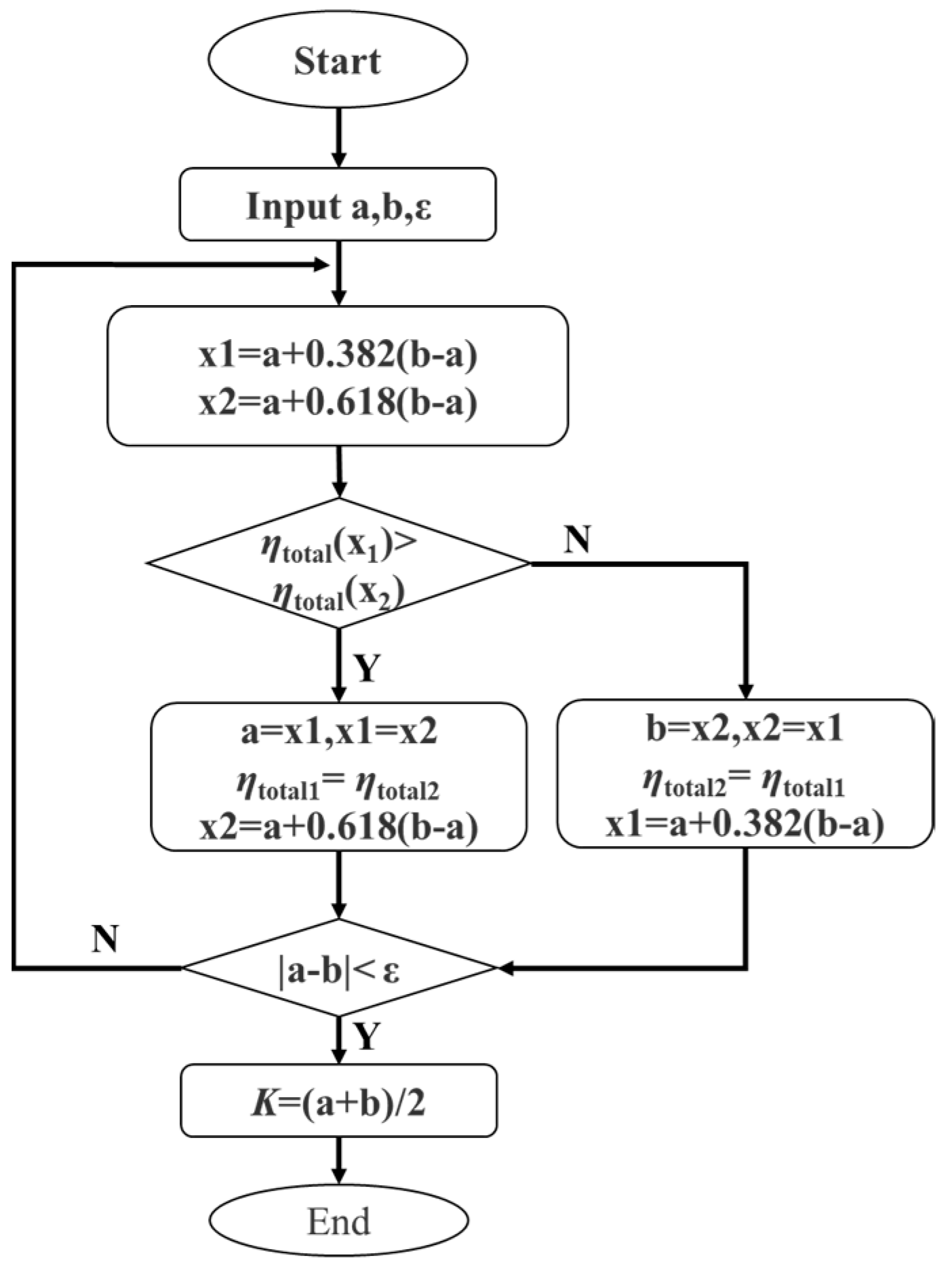 Electronics | Free Full-Text | Research on the Torque Control Strategy ...