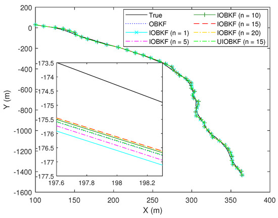 An Efficient Estimation Method for Dynamic Systems in the Presence of Inaccurate Noise Statistics