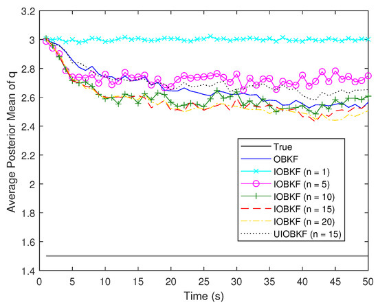 An Efficient Estimation Method for Dynamic Systems in the Presence of Inaccurate Noise Statistics