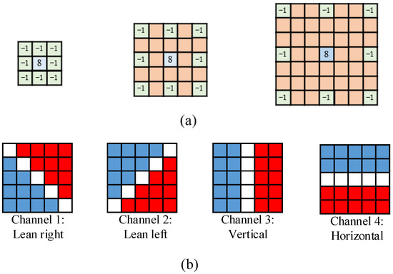 Infrared Weak And Small Target Detection Based On Top Hat Filtering And Multi Feature Fuzzy