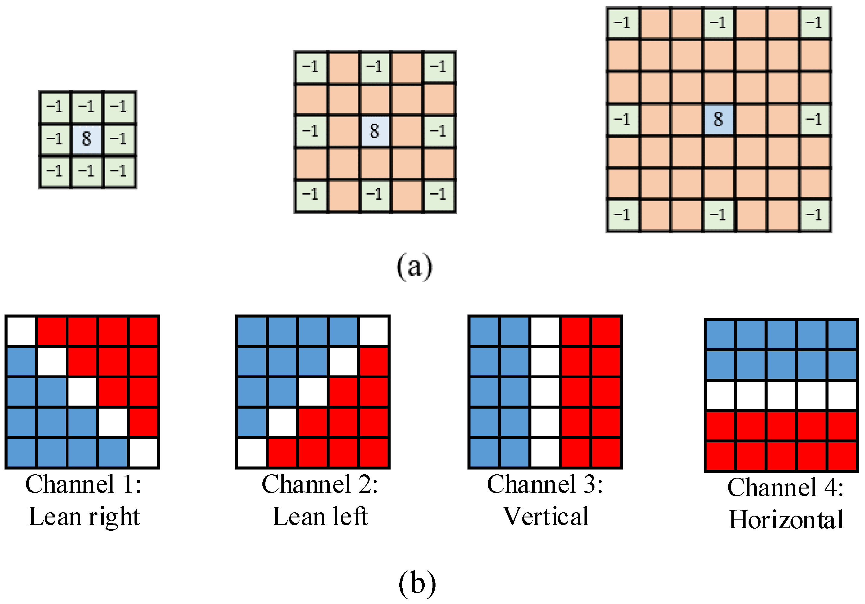 Infrared Weak and Small Target Detection Based on Top-Hat Filtering and Multi-Feature Fuzzy ...