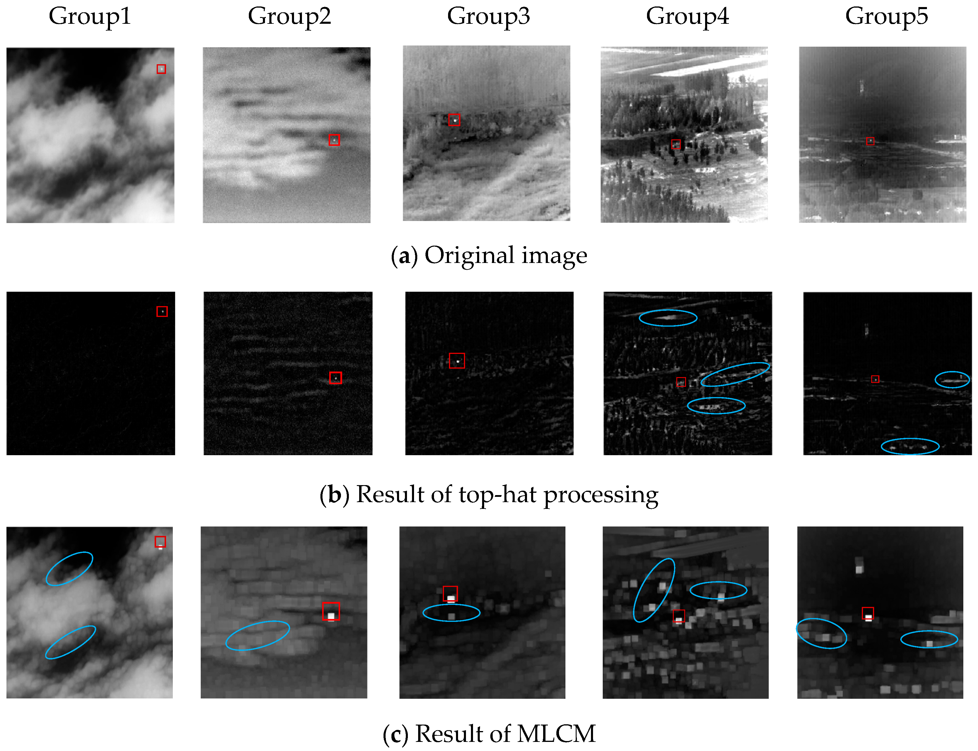 Infrared Weak and Small Target Detection Based on Top-Hat Filtering and ...