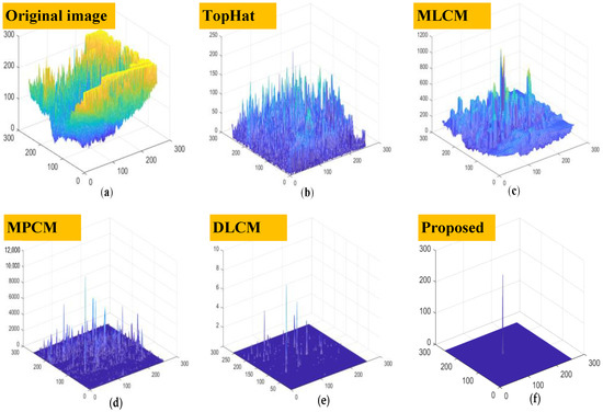 Infrared Weak And Small Target Detection Based On Top Hat Filtering And Multi Feature Fuzzy