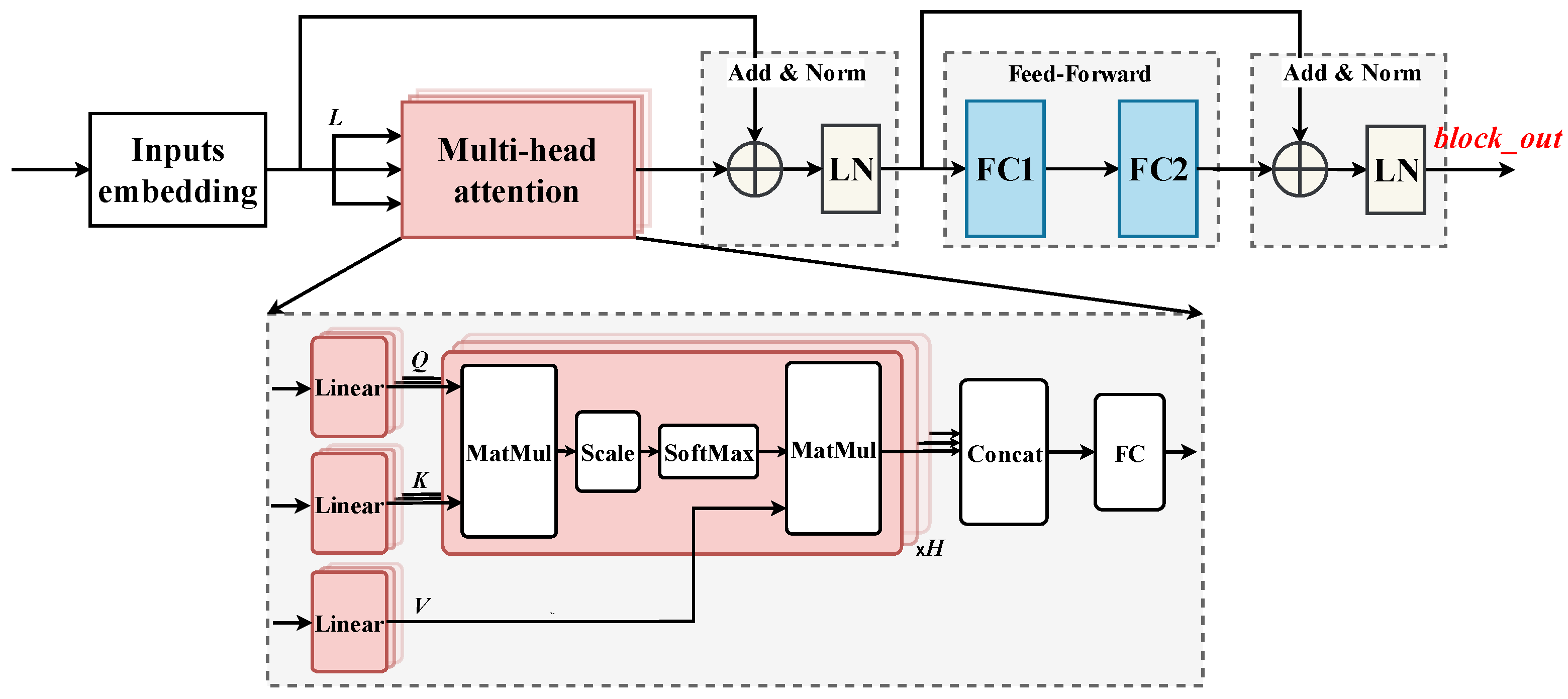 Electronics | Free Full-Text | EFA-Trans: An Efficient and Flexible Acceleration Architecture ...