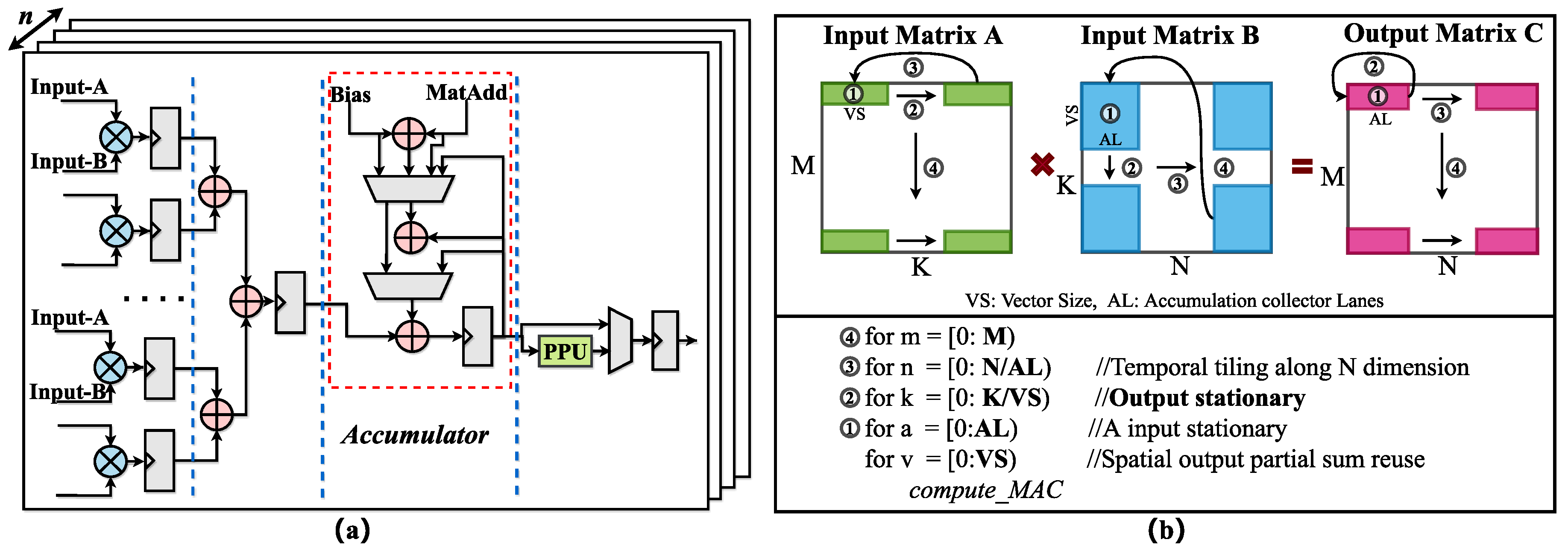 Electronics | Free Full-Text | EFA-Trans: An Efficient and Flexible Acceleration Architecture ...