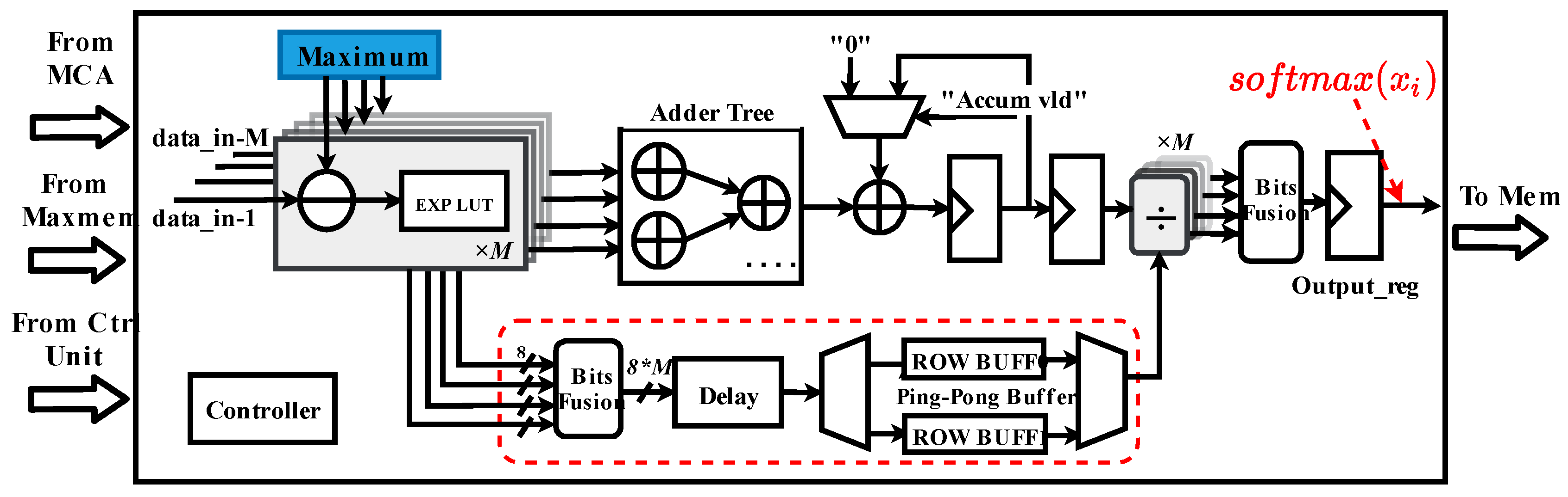 Electronics | Free Full-Text | EFA-Trans: An Efficient and Flexible Acceleration Architecture ...