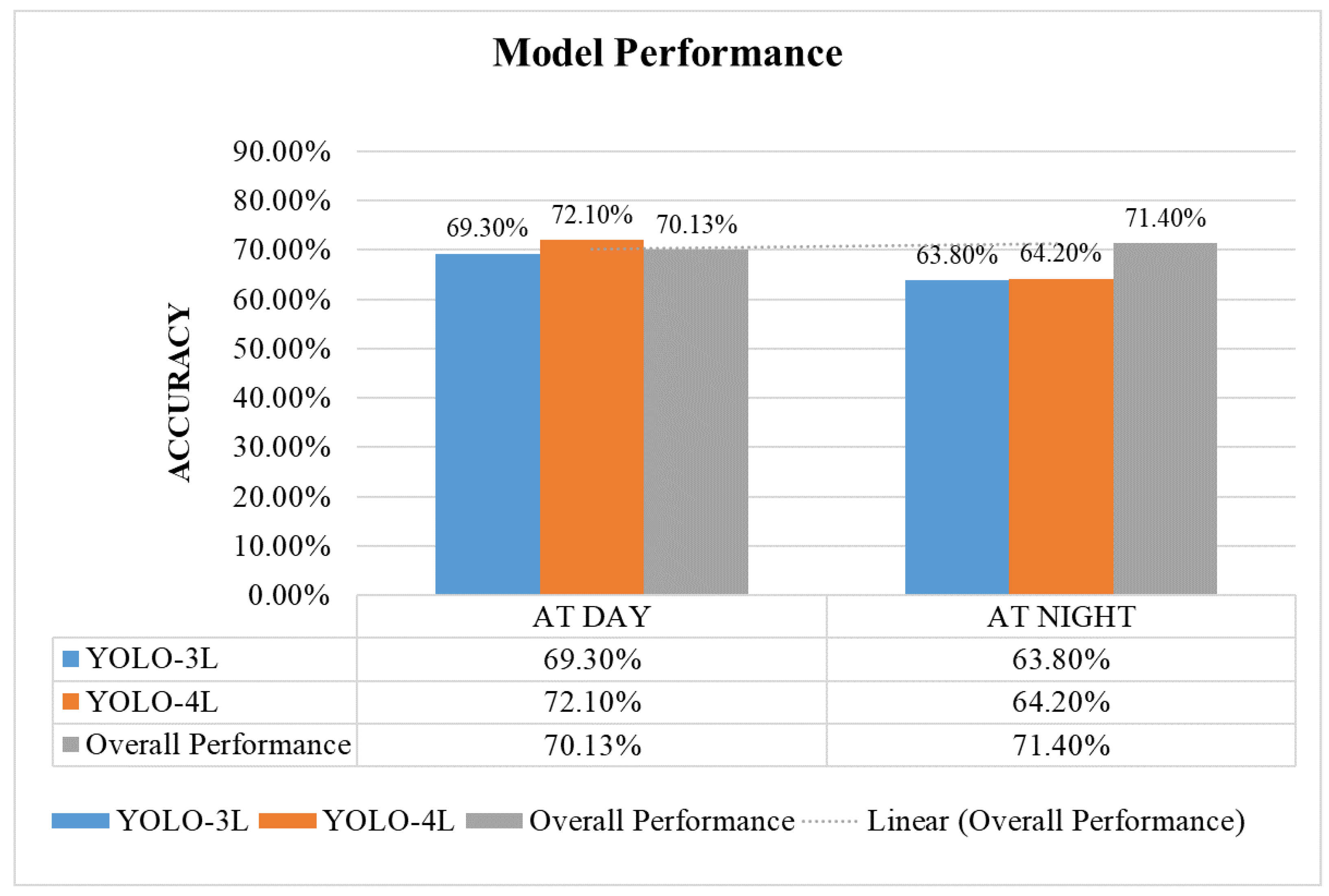 Electronics | Free Full-Text | Deep Learning-Based Pedestrian Detection ...