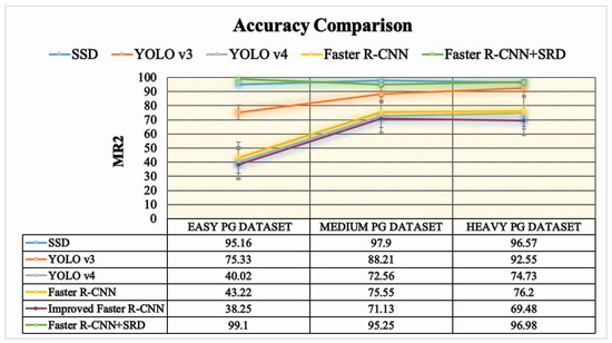 Electronics | Free Full-Text | Deep Learning-Based Pedestrian Detection ...