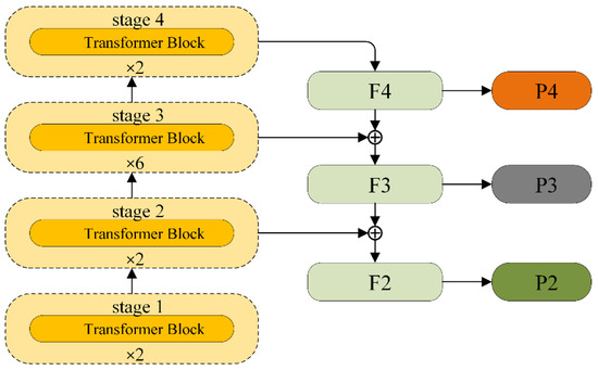 Electronics | Free Full-Text | MFVT: Multilevel Feature Fusion Vision Transformer and RAMix Data ...