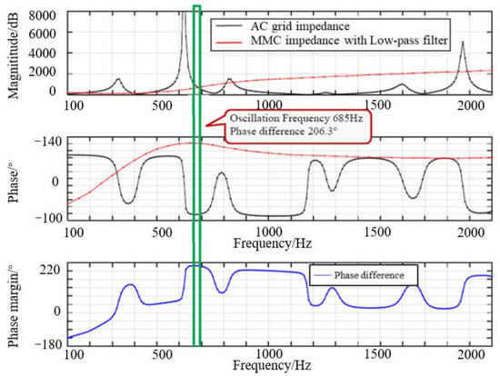 Electronics | Free Full-Text | Mechanism Analysis and Suppression Strategy of Continuous High ...