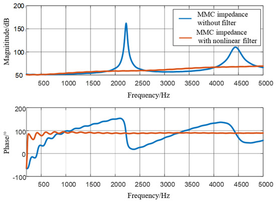 Electronics | Free Full-Text | Mechanism Analysis and Suppression Strategy of Continuous High ...