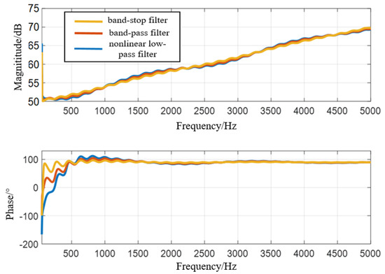 Electronics | Free Full-Text | Mechanism Analysis and Suppression Strategy of Continuous High ...