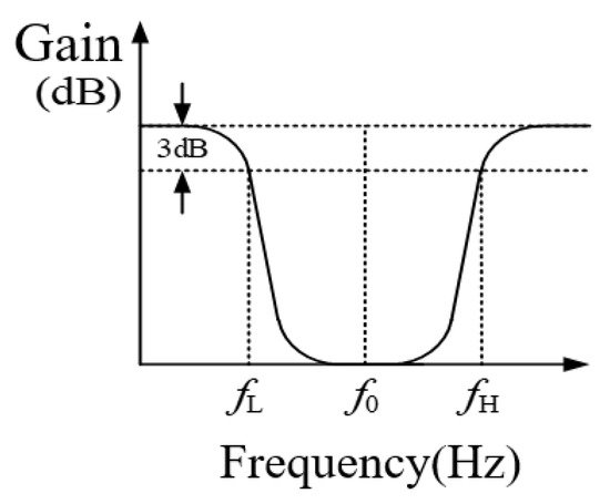 Electronics | Free Full-Text | Mechanism Analysis and Suppression Strategy of Continuous High ...