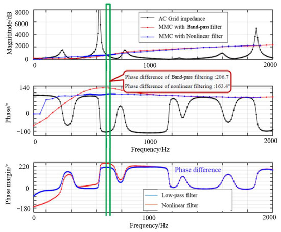 Electronics | Free Full-Text | Mechanism Analysis and Suppression Strategy of Continuous High ...