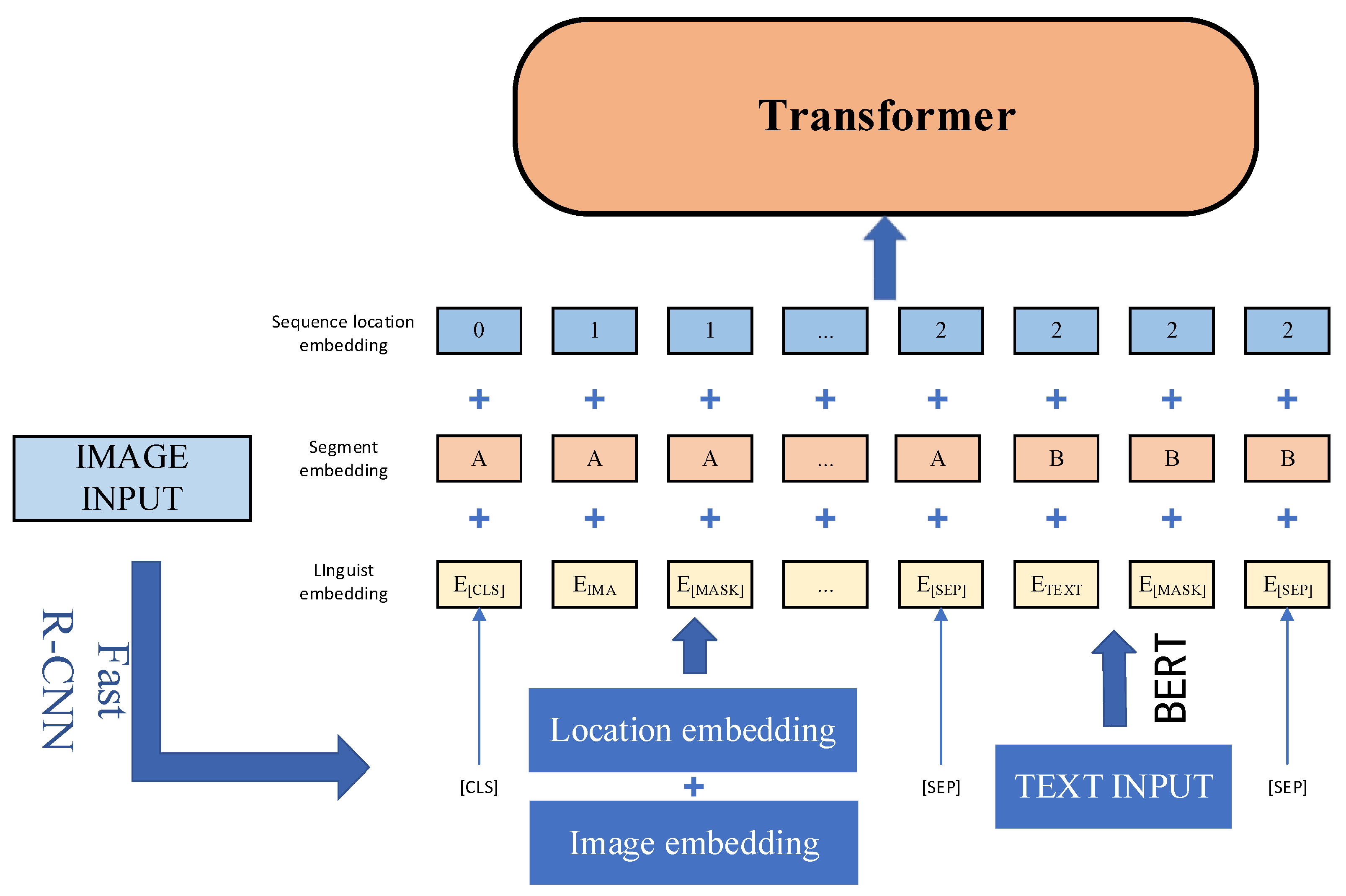 Research Progress on Vision–Language Multimodal Pretraining Model ...