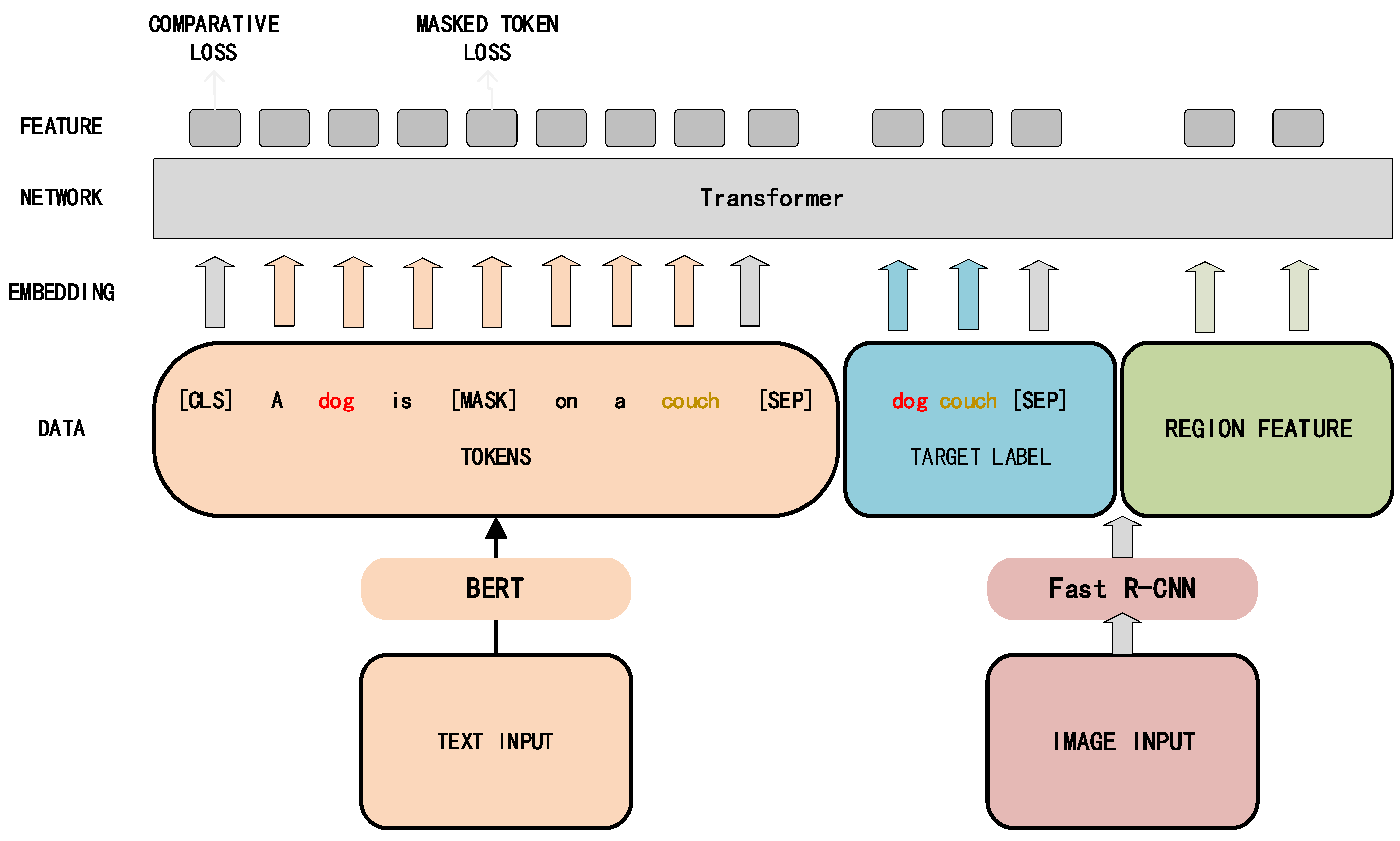Research Progress on Vision–Language Multimodal Pretraining Model ...