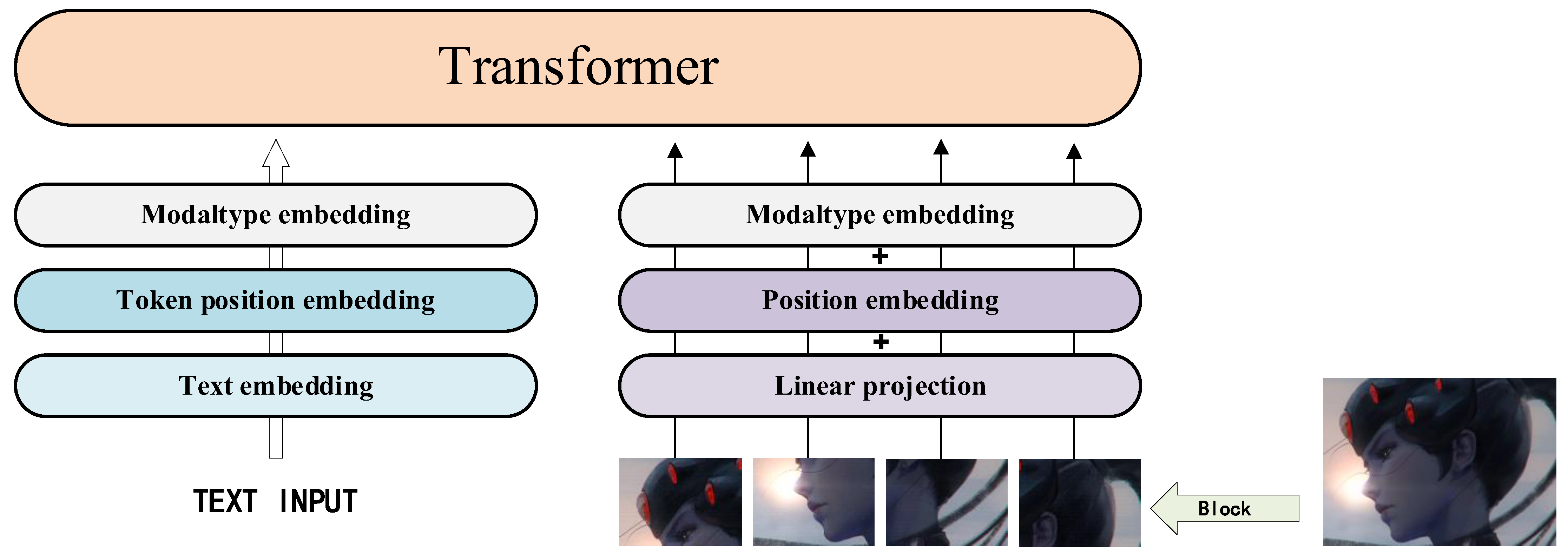 Research Progress on Vision–Language Multimodal Pretraining Model Technology