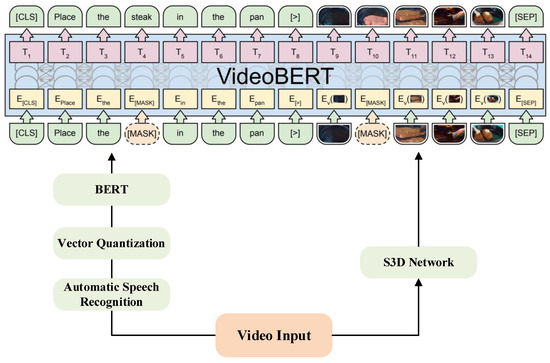 Research Progress on Vision–Language Multimodal Pretraining Model Technology