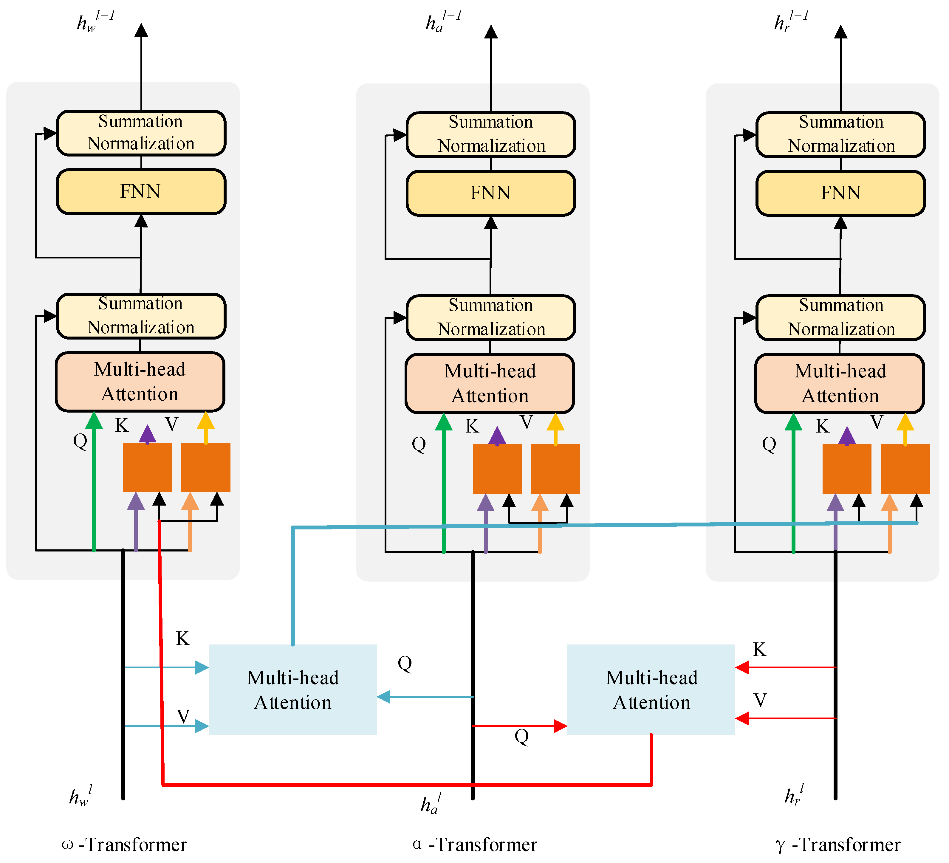 Research Progress on Vision–Language Multimodal Pretraining Model ...