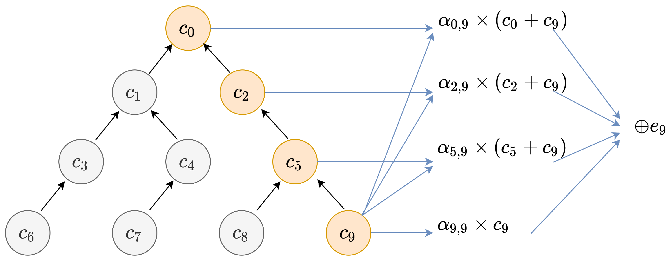 Electronics | Free Full-Text | Med-Tree: A Medical Ontology Tree ...