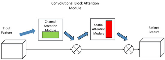 Research on Small Acceptance Domain Text Detection Algorithm Based on Attention Mechanism and ...
