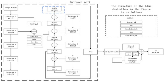 Research on Small Acceptance Domain Text Detection Algorithm Based on Attention Mechanism and ...