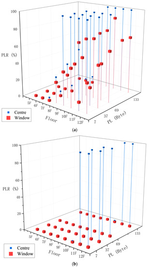 Comparative Evaluation of the Performance of ZigBee and LoRa Wireless Networks in Building ...