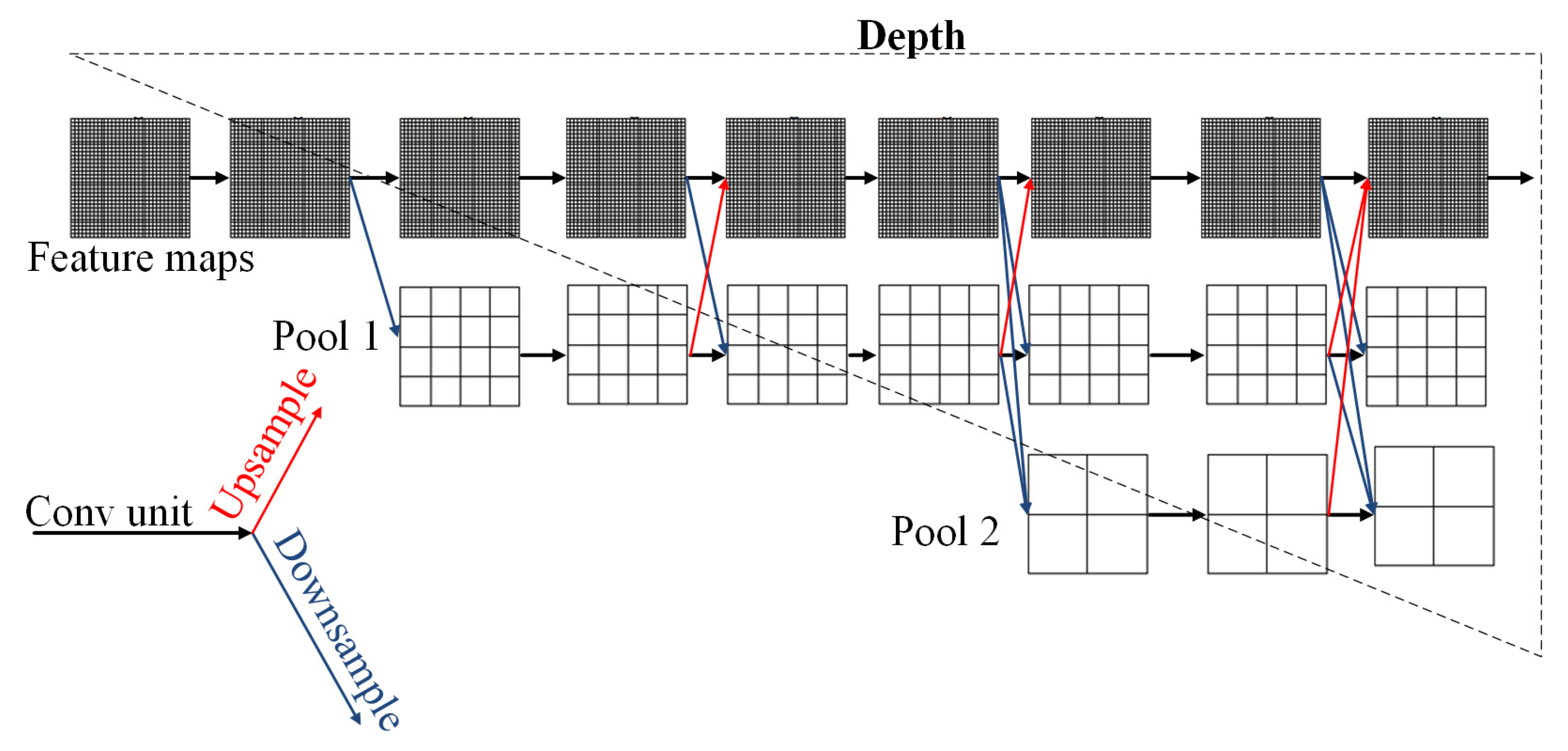 Quantized Semantic Segmentation Deep Architecture For Deployment On An Edge Computing Device For