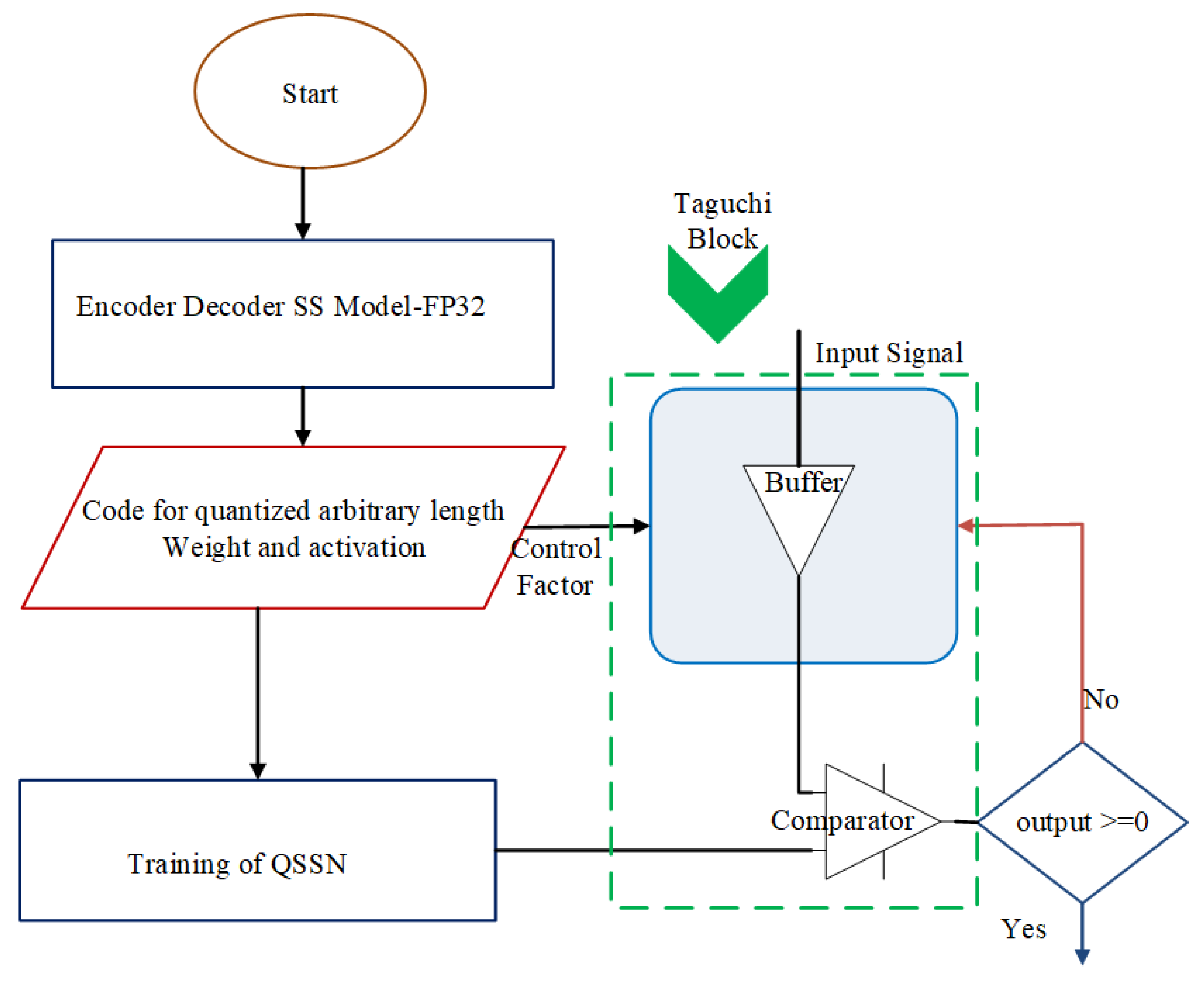 Quantized Semantic Segmentation Deep Architecture For Deployment On An Edge Computing Device For