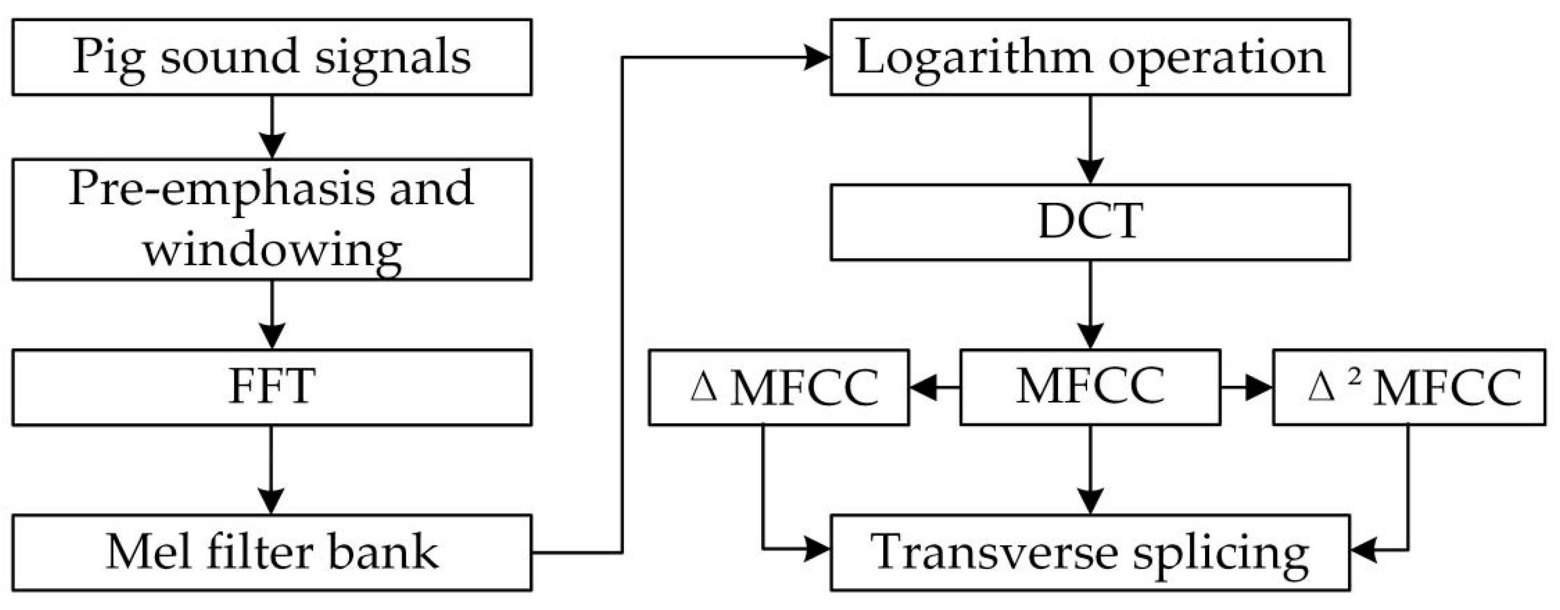 Research on Improved DenseNets Pig Cough Sound Recognition Model Based on SENets