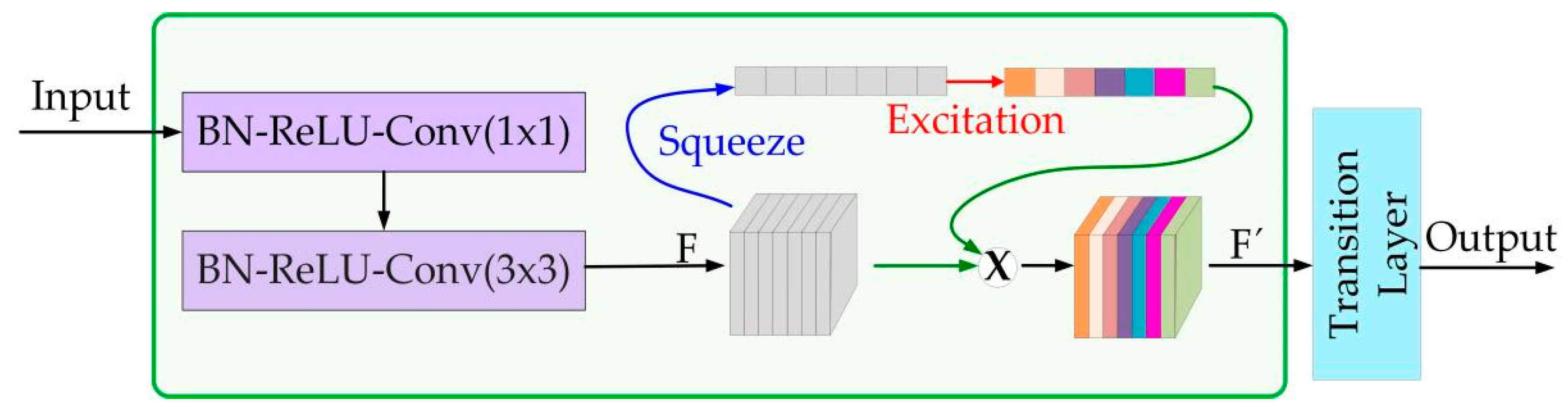 Electronics | Free Full-Text | Research on Improved DenseNets Pig Cough ...