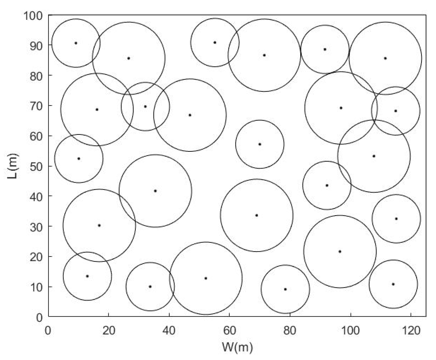 A Coverage Hole Patching Algorithm for Heterogeneous Wireless Sensor Networks