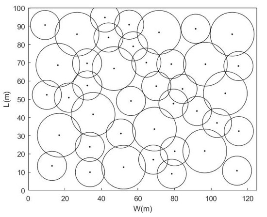 Electronics | Special Issue : Deep Learning in Image Processing and Pattern Recognition