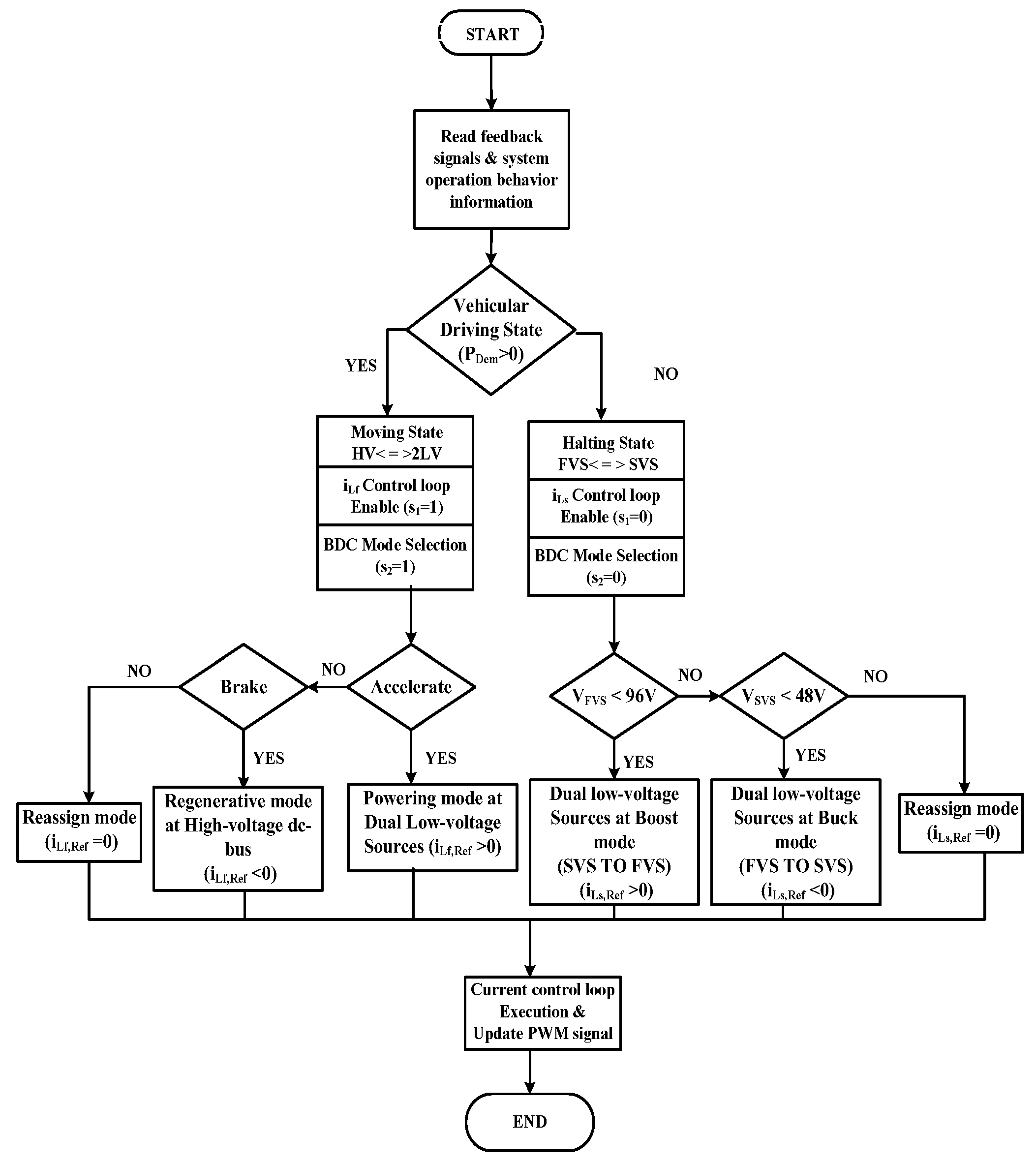 Electronics | Free Full-Text | A Smart ANN-Based Converter for ...