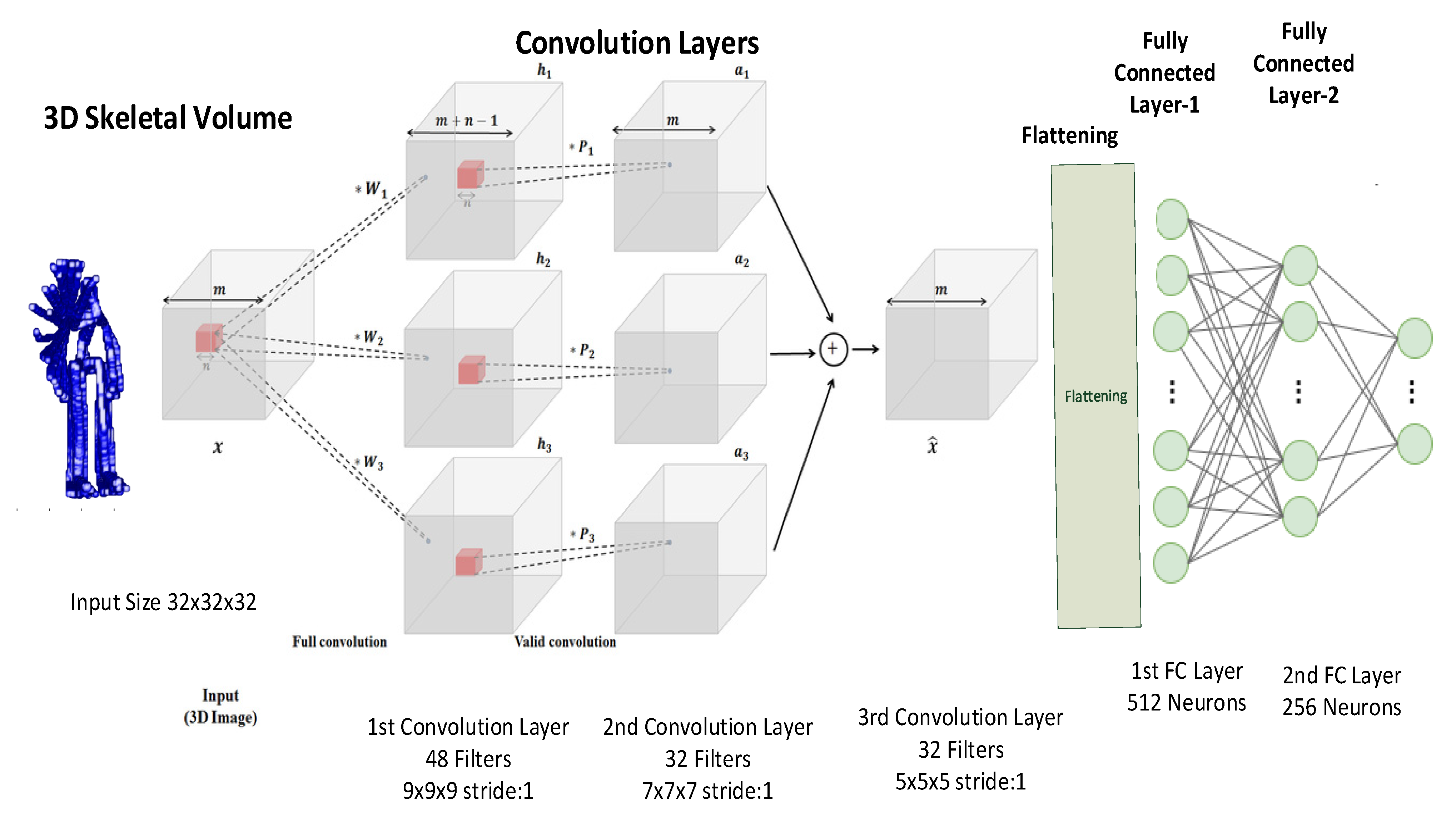 Electronics | Free Full-Text | 3D Skeletal Volume Templates for Deep ...