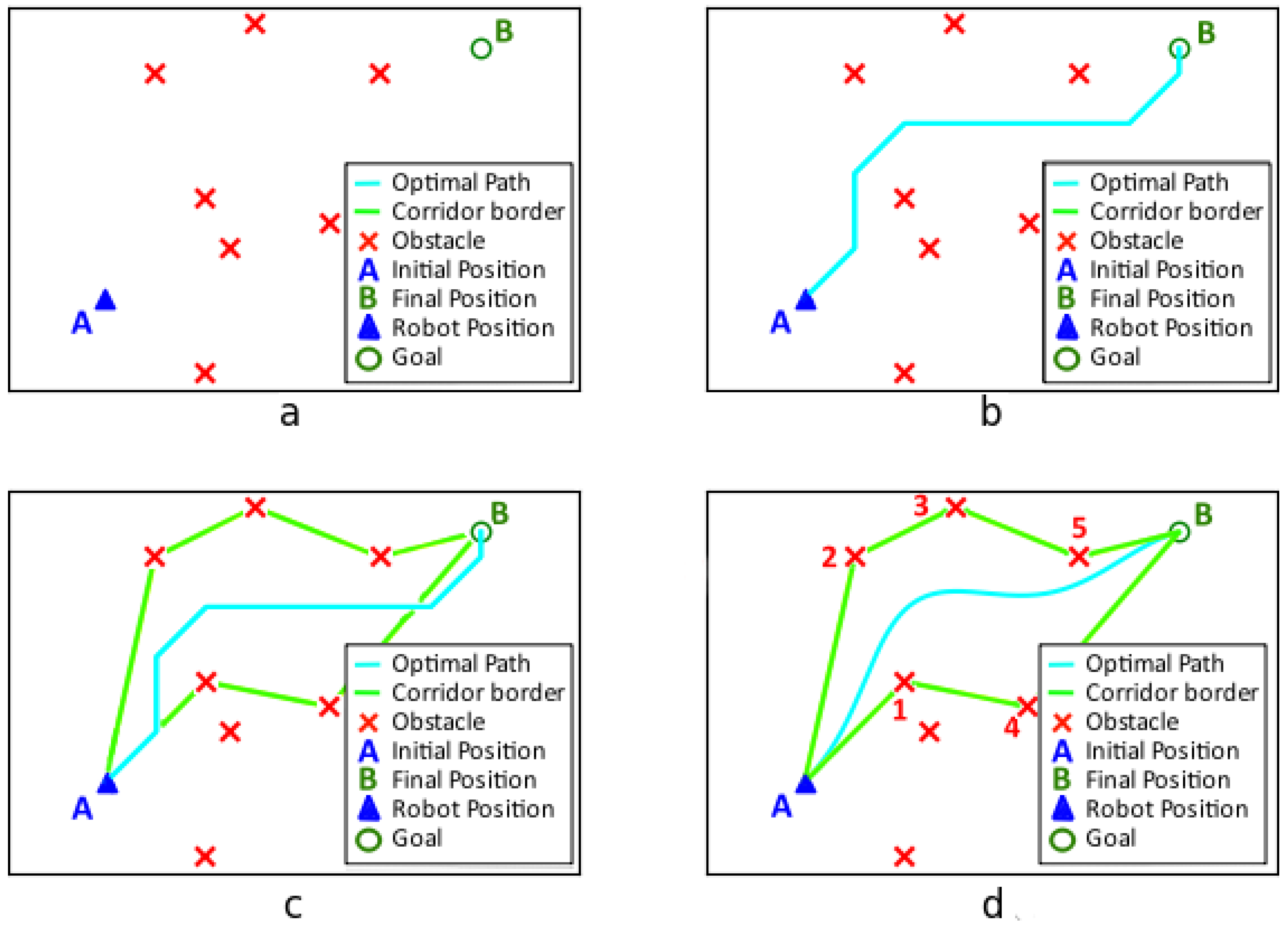 Electronics | Free Full-Text | Improving Path Accuracy of Mobile Robots in Uncertain ...