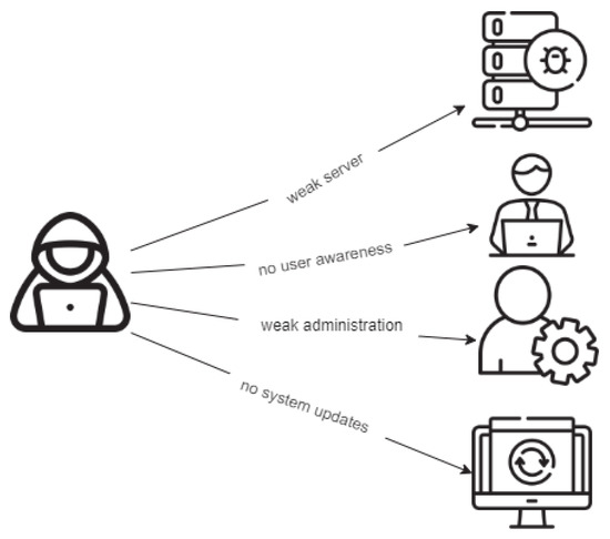 Website Defacement Detection and Monitoring Methods: A Review