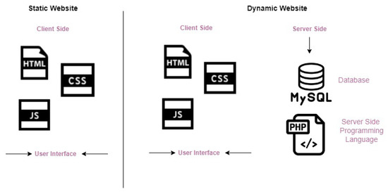 Website Defacement Detection and Monitoring Methods: A Review