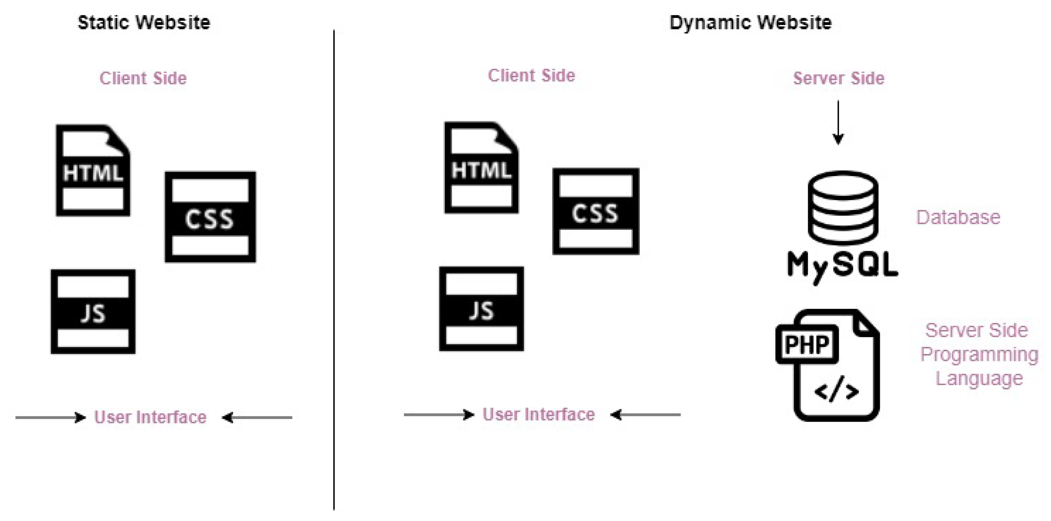 Website Defacement Detection and Monitoring Methods: A Review