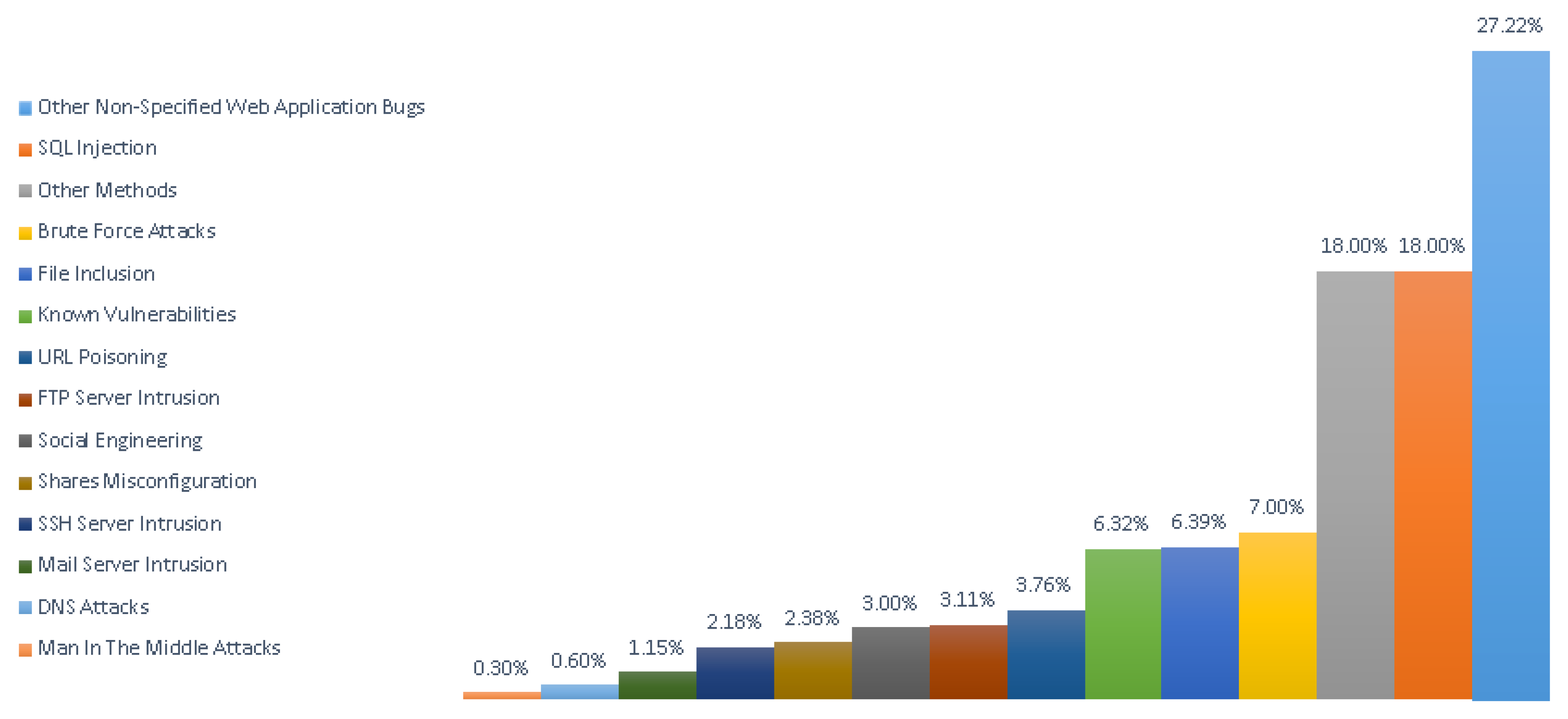 Website Defacement Detection and Monitoring Methods: A Review