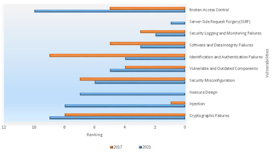 Website Defacement Detection and Monitoring Methods: A Review