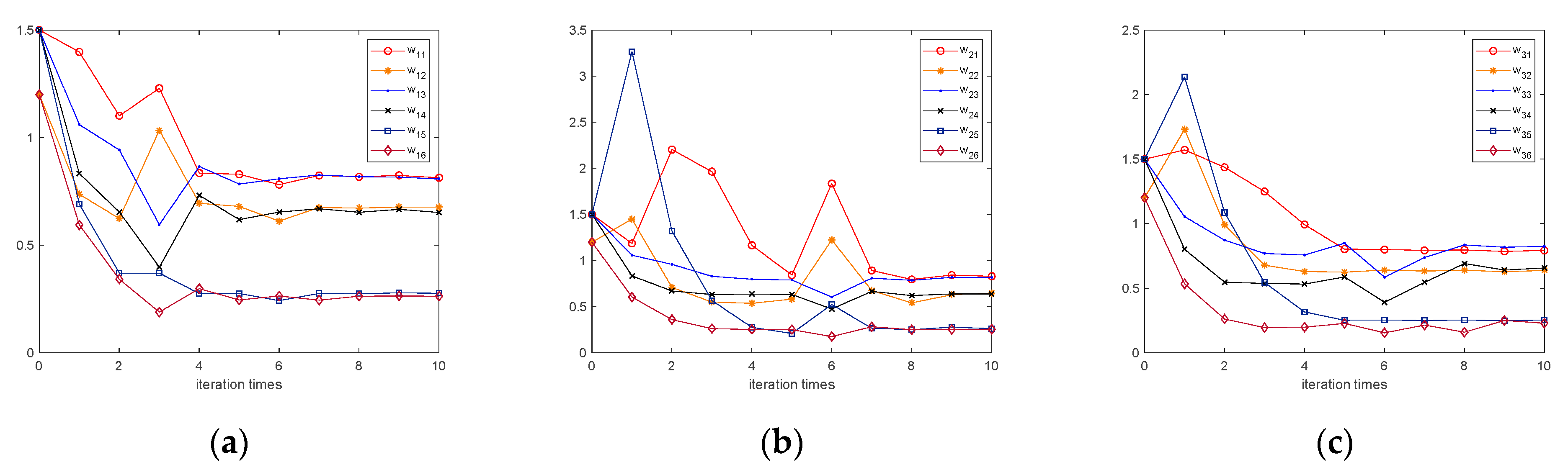 Online Adaptive Dynamic Programming-Based Solution of Networked ...