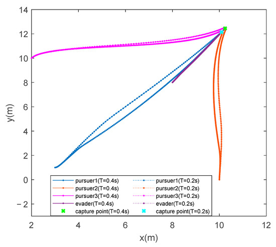 Online Adaptive Dynamic Programming-Based Solution of Networked ...