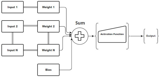 Efficient System Identification of a Two-Wheeled Robot (TWR) Using Feed-Forward Neural Networks