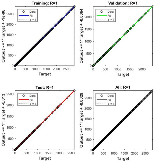 Efficient System Identification of a Two-Wheeled Robot (TWR) Using Feed-Forward Neural Networks