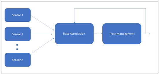 Switching Trackers for Effective Sensor Fusion in Advanced Driver ...