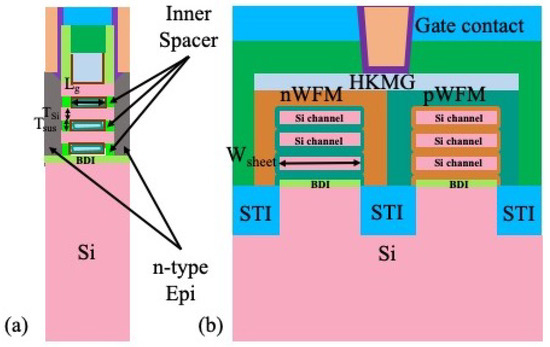 A Review of the Gate-All-Around Nanosheet FET Process Opportunities