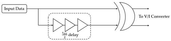 A 3.2 GHz Injection-Locked Ring Oscillator-Based Phase-Locked-Loop for ...