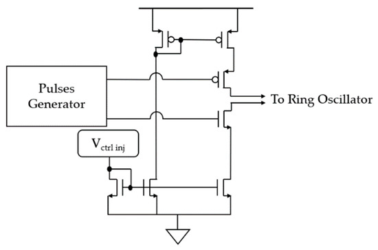 A 3.2 GHz Injection-Locked Ring Oscillator-Based Phase-Locked-Loop for Clock Recovery